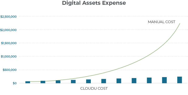 Why CloudU? - cloudu